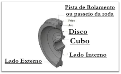 Roda – Brasil Ferroviário
