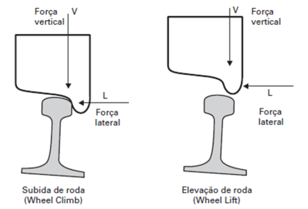 Contato Roda-Trilho – Brasil Ferroviário